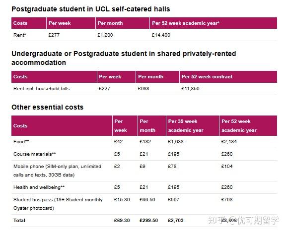 干货分享！项目解析UCL-Data Science and Machine Learning MSc项目 - 知乎