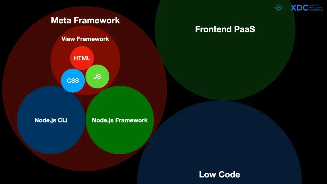 深度解读字节跳动 Web Infra 发起的 Modern.js 开源项⽬ - 知乎