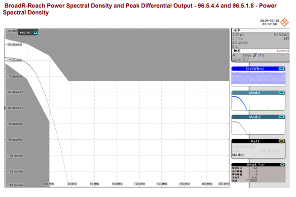 详解100BASE-T1物理层Layer-1-PMA测试 - 知乎