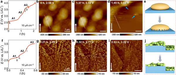 JACS：形貌对Li2O2分解位点影响 - 知乎