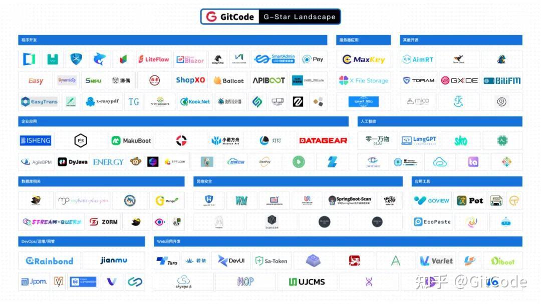 2024 GitCode 开源共创大会暨 G-Star 嘉年华，共启开源新征程 - 知乎