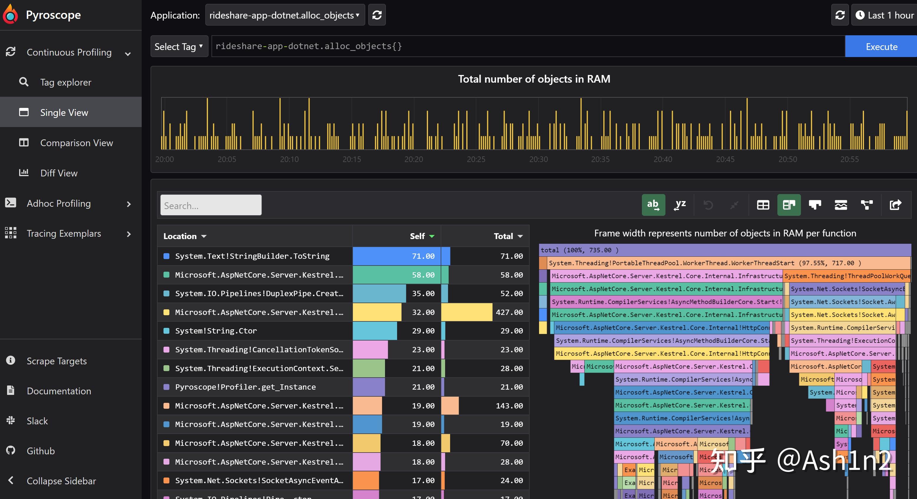 差分火焰图，让你的代码优化验证事半功倍 - 知乎