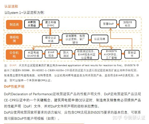 电缆出口欧洲做CPR认证，EN 50575 - 知乎
