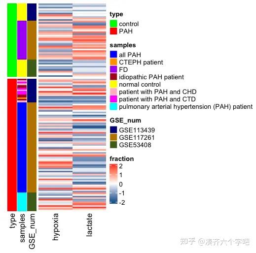 GSVA基因集打分/多通路limma差异分析流程及可视化学习和整理 - 知乎