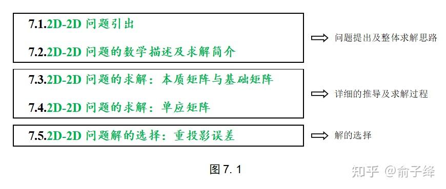《图解VSLAM》7. 2D-2D - 知乎