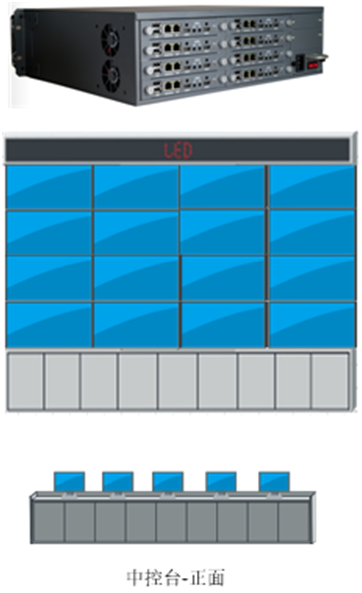 4×4监控拼接大屏解码上墙，就选16路高清解码器SDMS-H16，单台最大可解128路1080P分辨率上墙 - 知乎