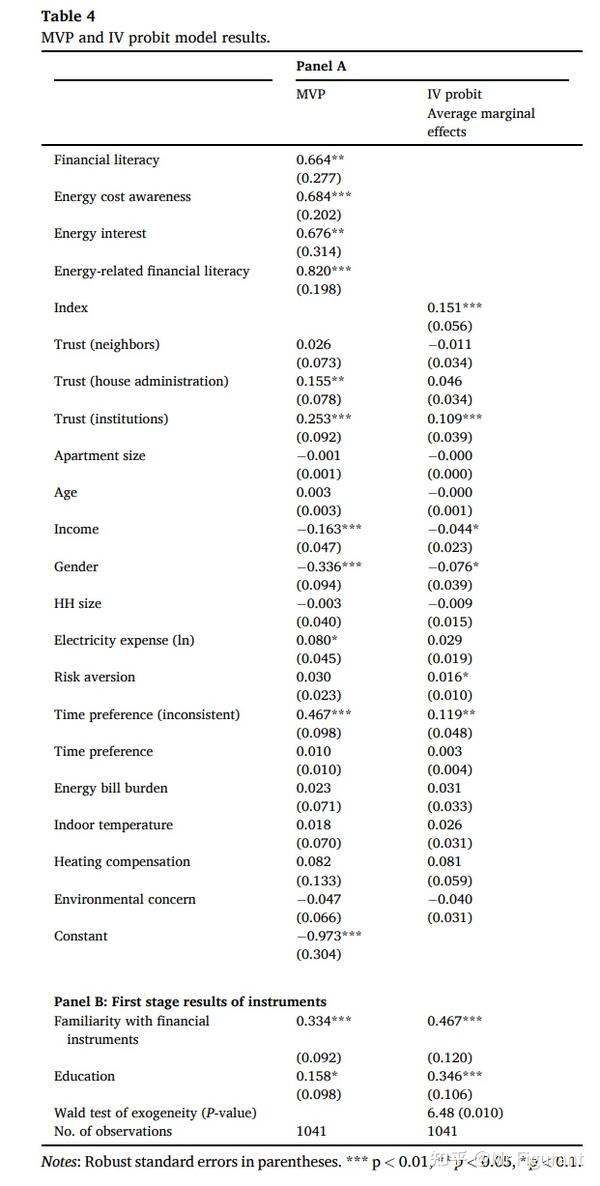 Stata学习：如何构建多元Probit模型？mvprobit - 知乎