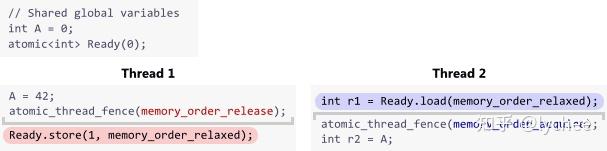 C++并发编程：Acquire和Release语义 - 知乎