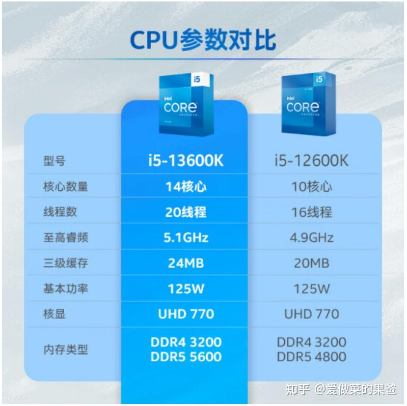 13代intel i5-13600K/13600KF装机配置方案 - 知乎