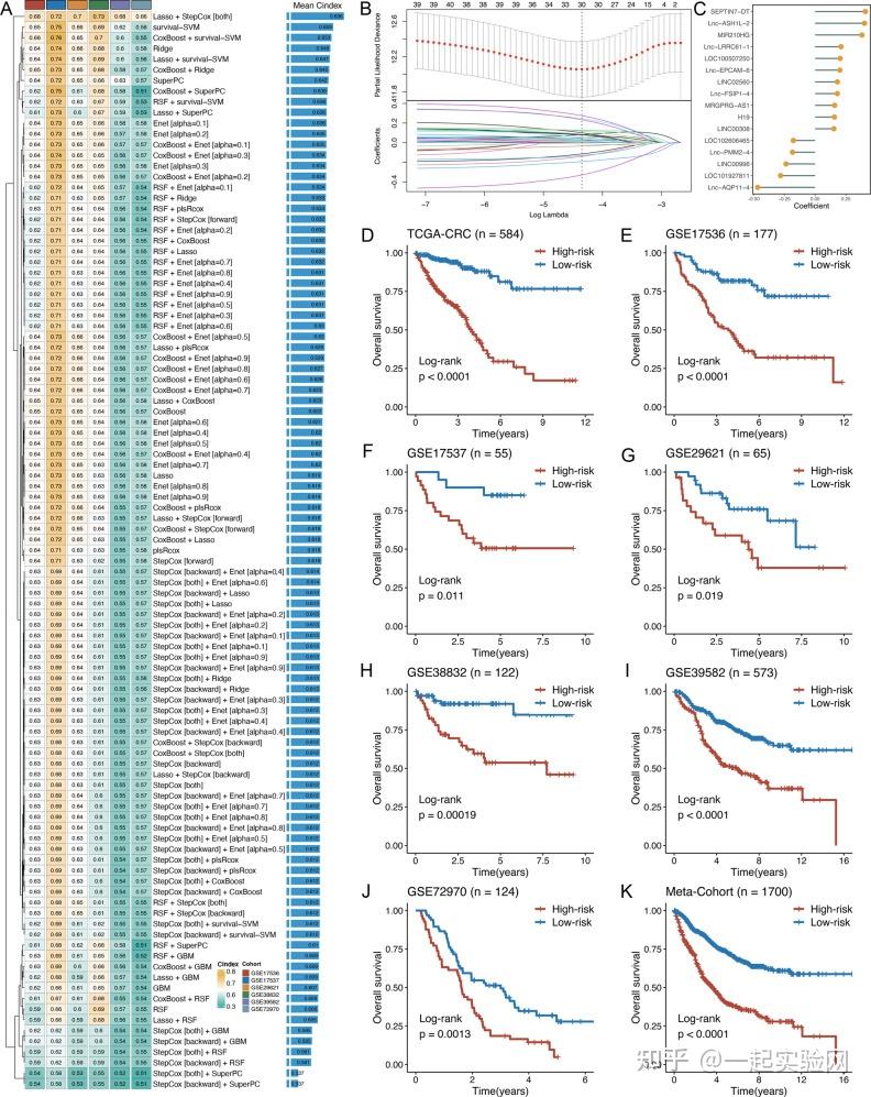 17+NC！免疫相关lncRNA研究，快学习收藏吧 - 知乎
