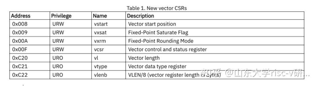 RISC-V 向量指令集研究 (一) - 知乎