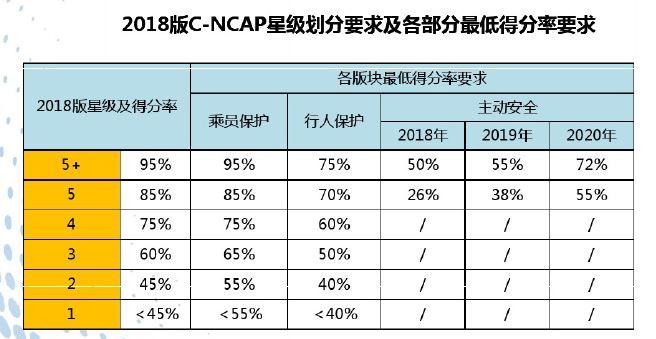 带你认识C-NCAP - 知乎