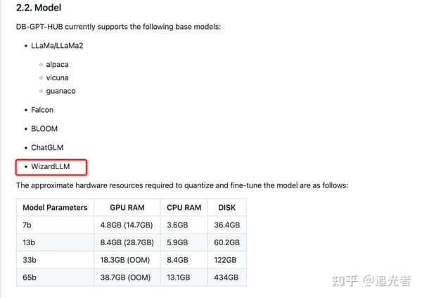 Text-to-SQL小白入门（四）指令进化大模型WizardLM - 知乎