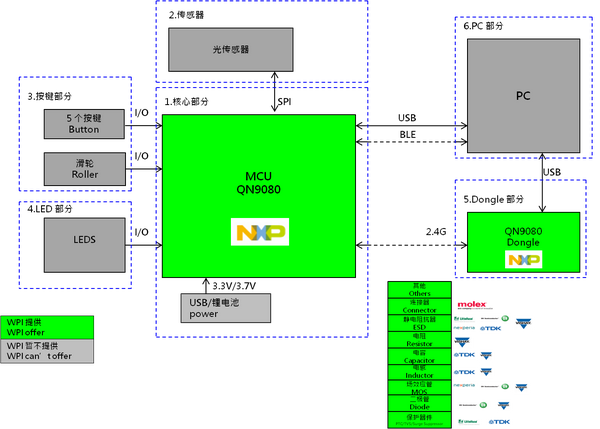 大大通 基于 NXP QN9080 的 USB+2.4G+ BLE 三模电竞鼠标方案 - 知乎