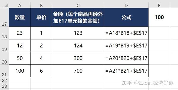 Excel函数公式中单元格引用的使用(相对引用、绝对引用、混合引用) 知乎