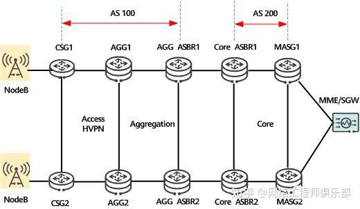 什么是HVPN？网工还不知道真就out了 - 知乎