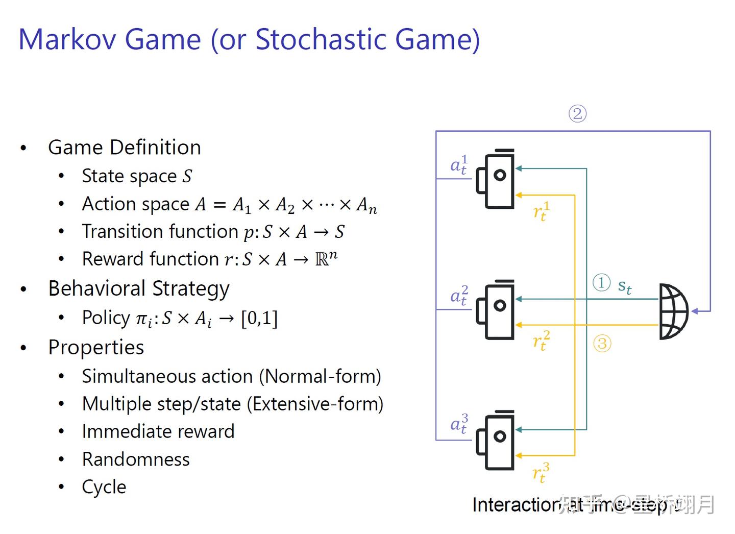 Game Theory Basics - 知乎