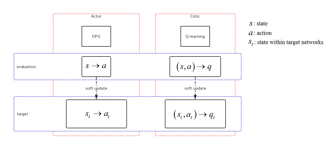 使用DDPG实现倒立杆起摆的Python代码 - 知乎
