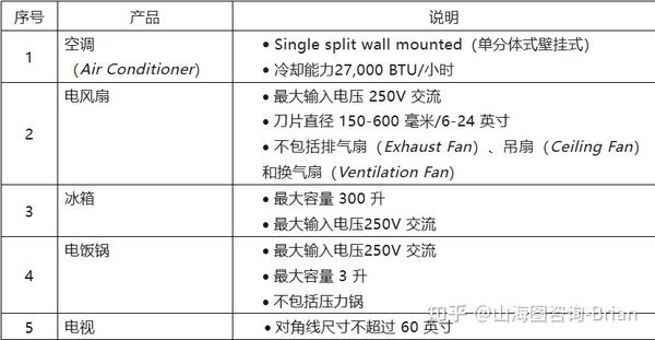 印尼节能产品认证（SKEM），主要针对家电产品 - 知乎