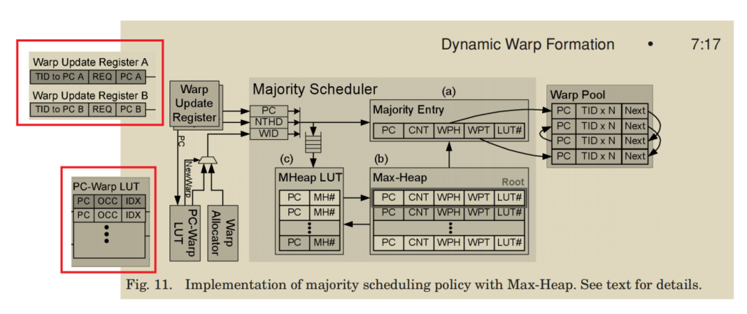 零基础入门Dynamic Warp Formation - 知乎
