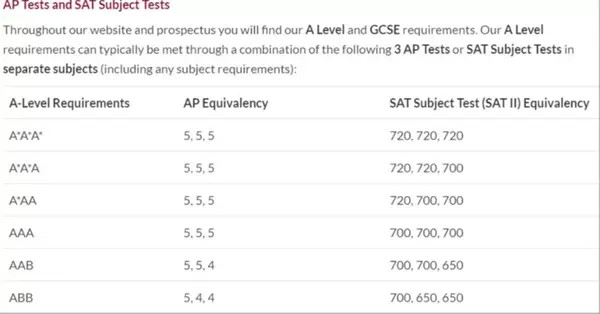 如何选择国际课程？Alevel、IB、AP分数如何换算？ - 知乎