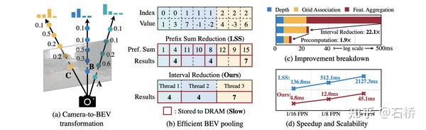 自动驾驶中的BEV感知与建图小记 - 知乎