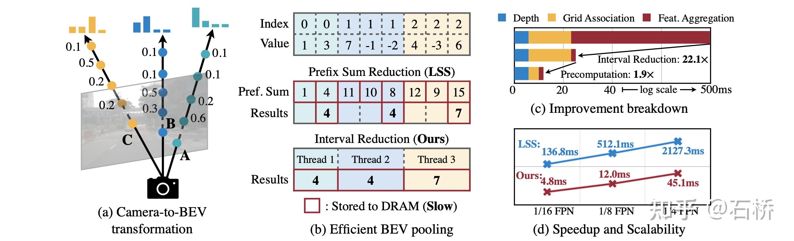 自动驾驶中的BEV感知与建图小记 - 知乎