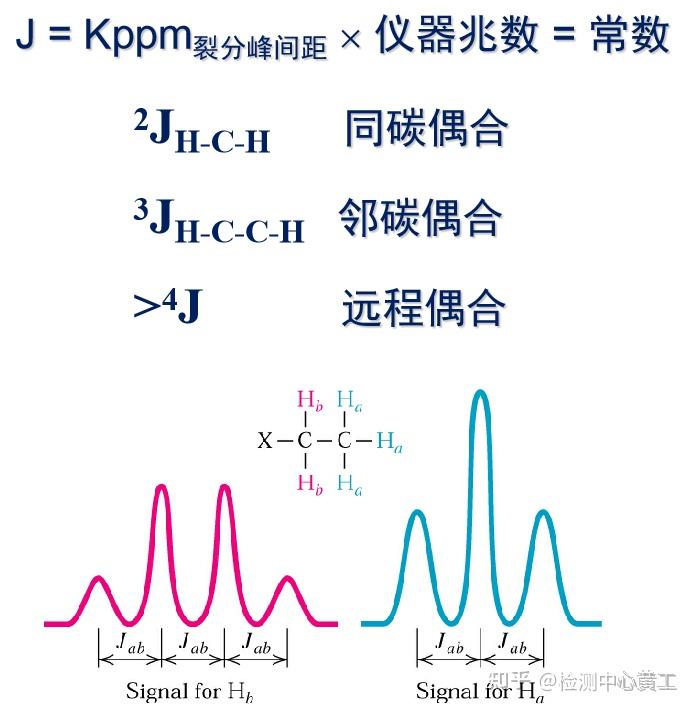 核磁共振氢谱（H Nuclear Magnetic Resonance Spectra，HNMR） - 知乎