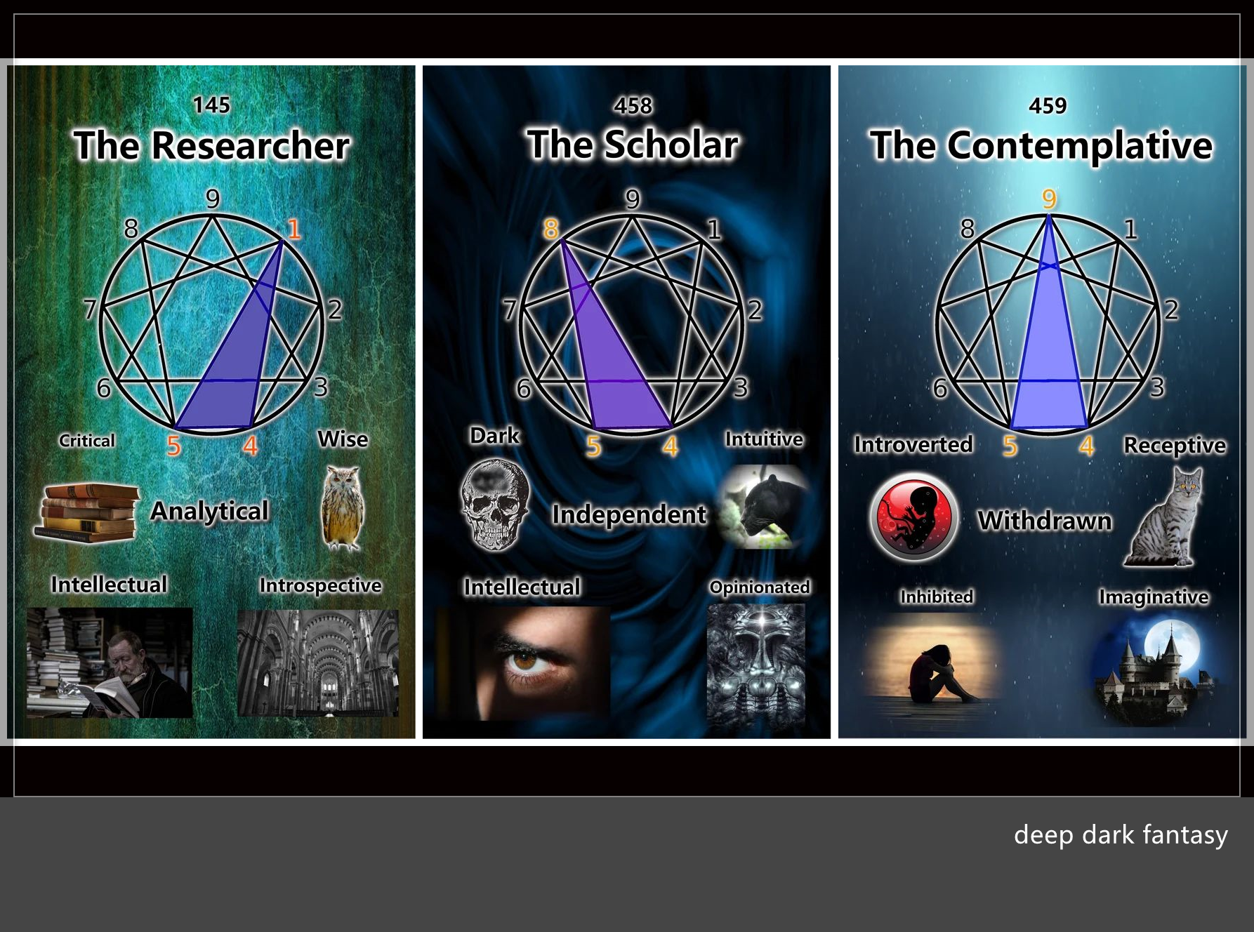 九型人格三型Tritype—27种型号连接表现附加版 - 知乎