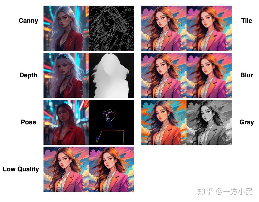 FLUX.1最新生态：IPA + ControlNet-Union-Pro - 知乎