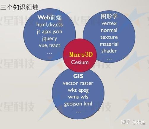 Mars3D三维可视化平台 - 知乎