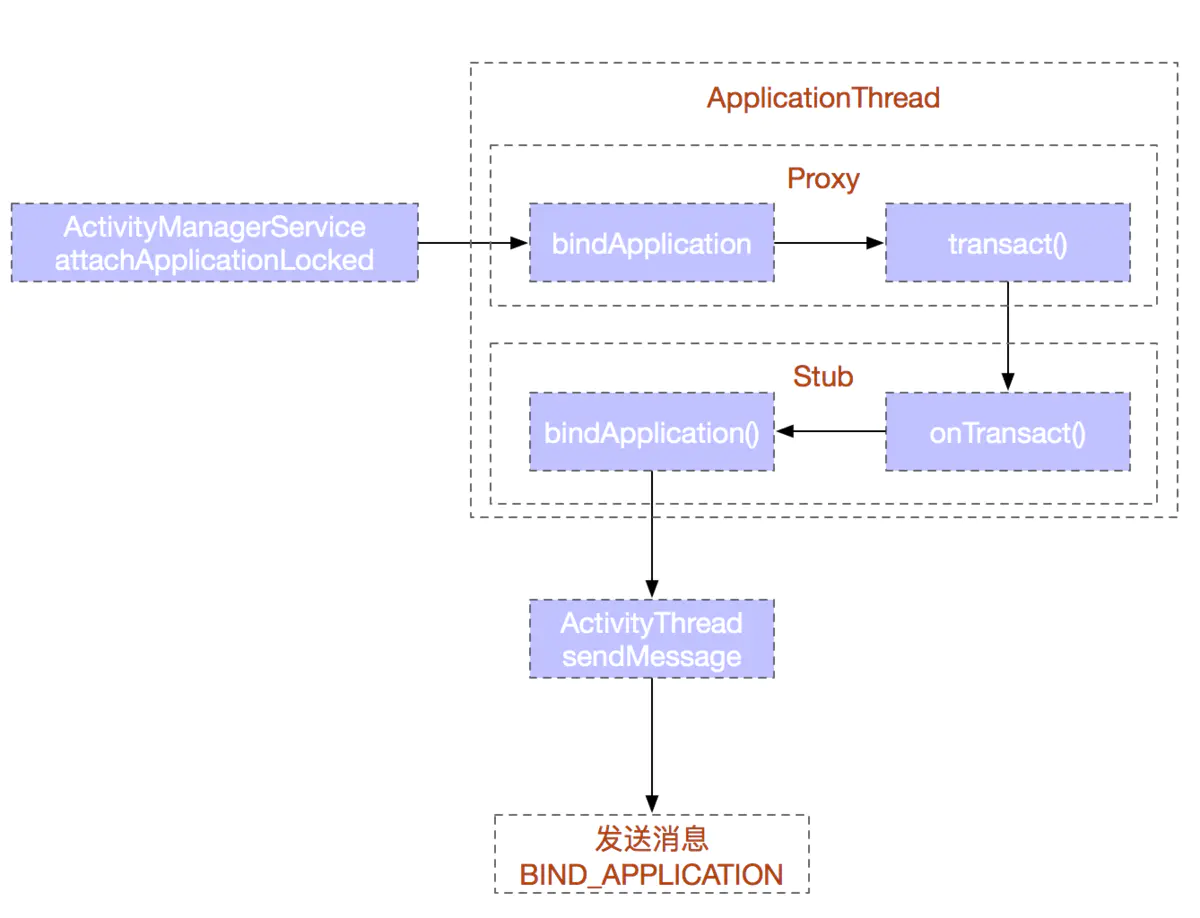 Android 存储选项之 ContentProvider 启动存在的暗坑 - 知乎