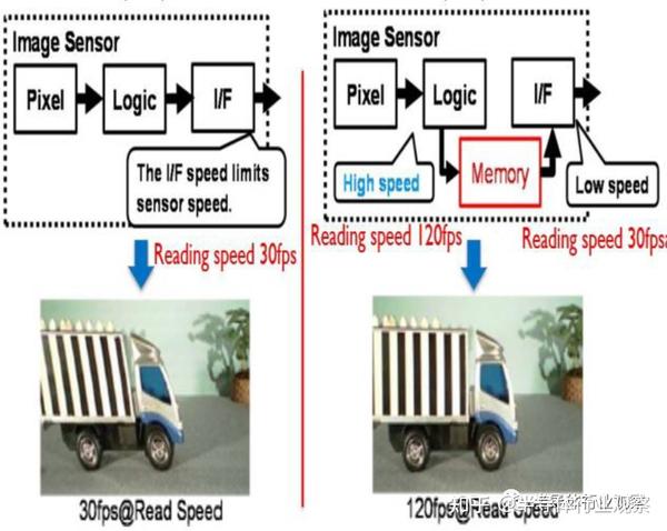 CIS制造工艺回顾与展望 - 知乎