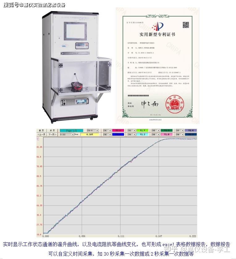 GB2099 连接器热循环温升测试台 - 知乎