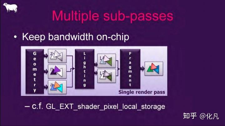 2D渲染引擎综述：Blend2D Impeller Skia Cario GUI IMGUI Wayland Xserver GTK Anit-Grain GDI+ HarfBuzz - 知乎