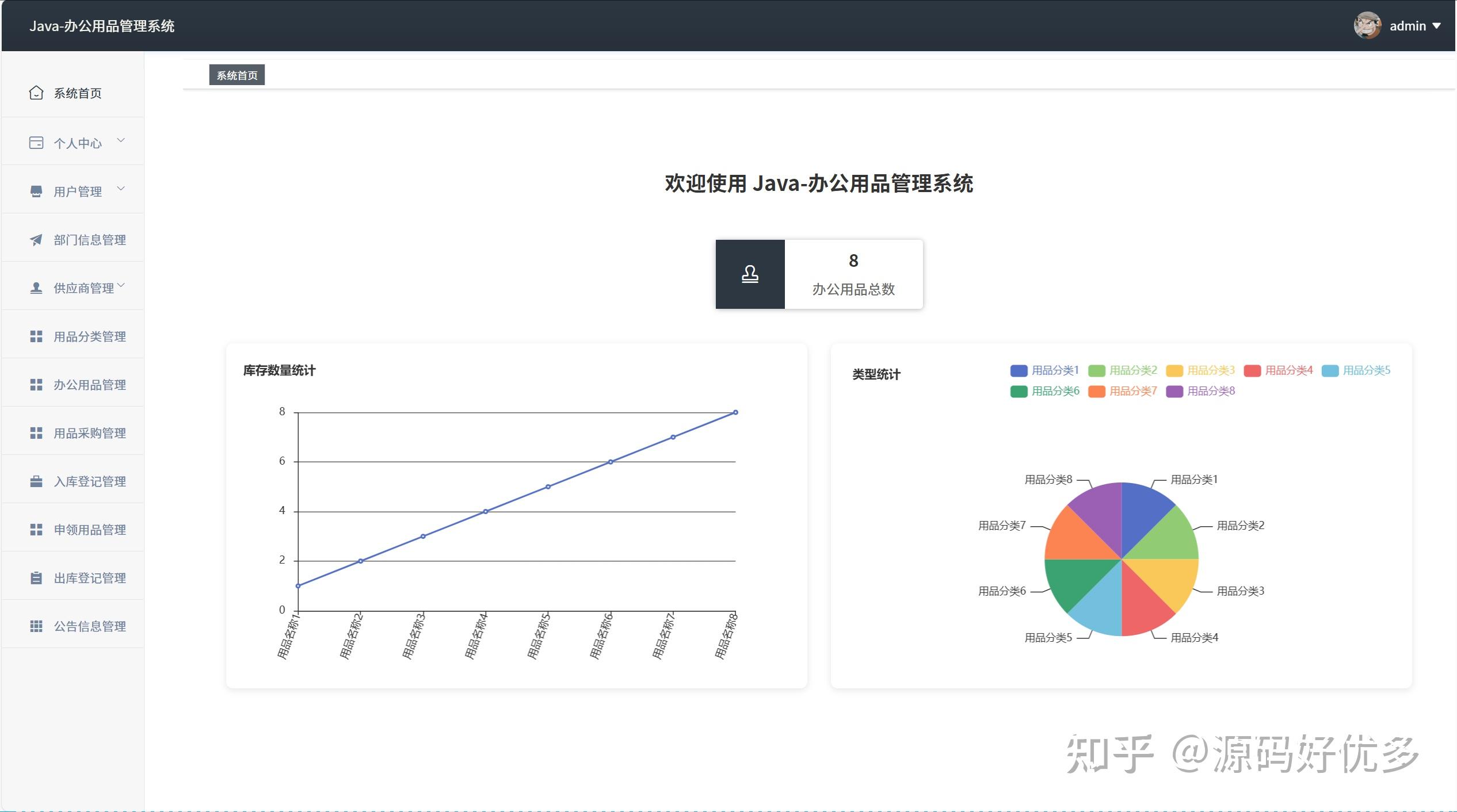 办公用品管理系统源码源码 Java+SpringBoot+Vue 前后分离 - 知乎