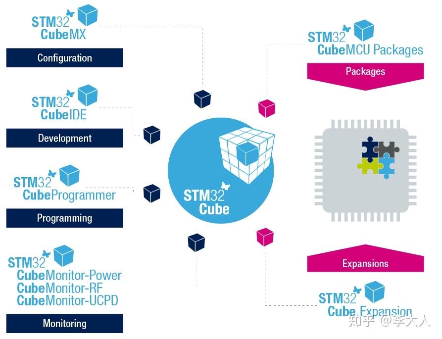 STMCubeMX下载安装说明 - 知乎