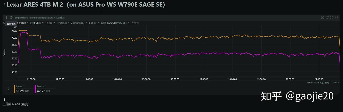 YMTC 232L+NVMe 2.0--Lexar ARES 4TB M.2 SSD评测 - 知乎