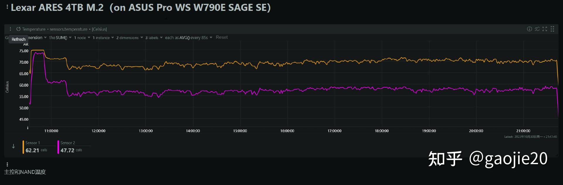 YMTC 232L+NVMe 2.0--Lexar ARES 4TB M.2 SSD评测 - 知乎