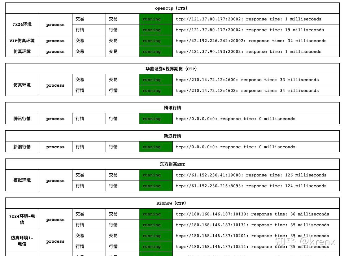 openctp指南 - 知乎