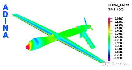 2022年计划/ADINA软件操作与案例分析培训 - 知乎
