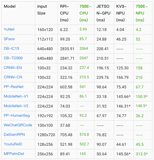 OpenCV DNN NPU后端体验记 - 知乎