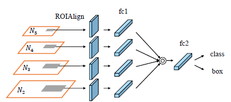 Path Aggregation Network for Instance Segmentation - 知乎
