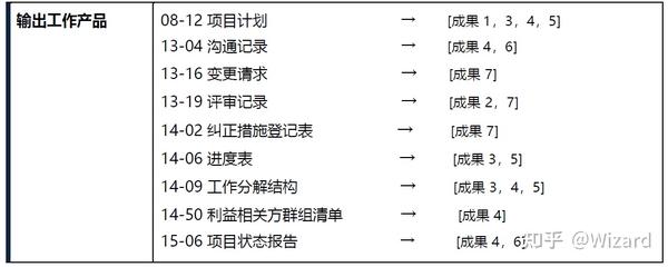 ASPICE_MAN.3项目管理之基本实践解析 - 知乎