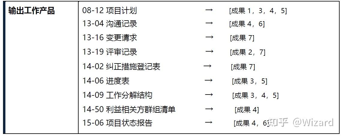 ASPICE_MAN.3项目管理之基本实践解析 - 知乎