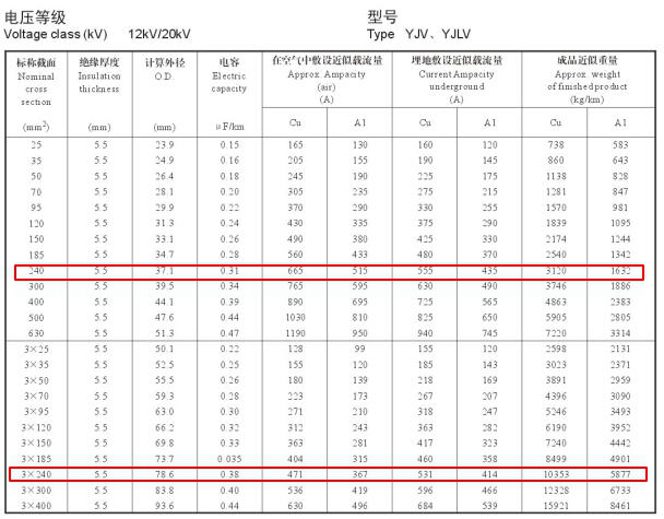 240电缆载流量怎么算?240平方电缆载流量表 - 知乎