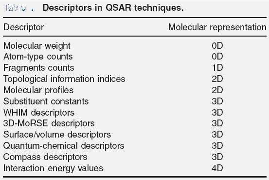 药物设计工具之QSAR - 知乎
