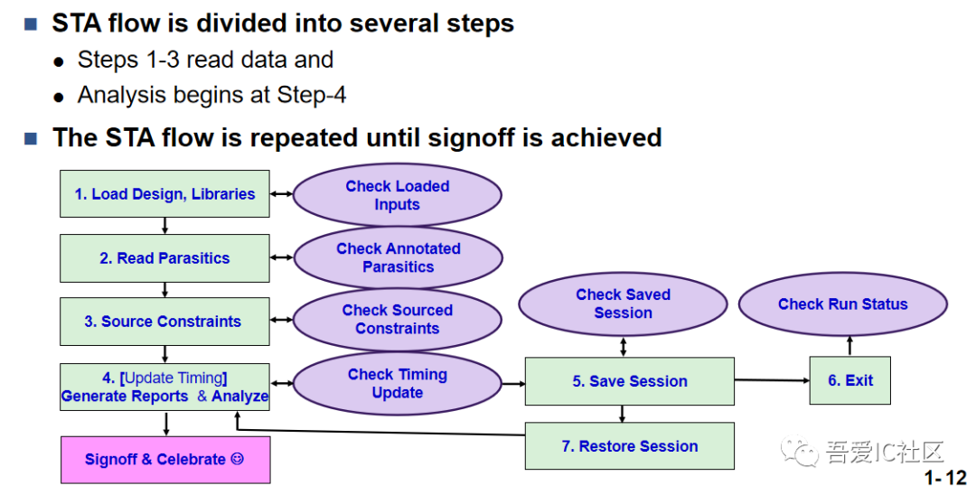 数字IC后端实现经典问题 | 知识星球一周精华精选 - 知乎