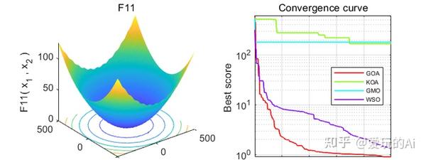 Matlab代码复现-塘鹅优化算法Gannet optimization algorithm - 知乎