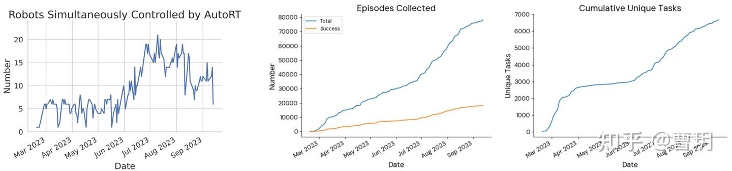 Google三连击：AutoRT、SARA-RT、RT-Trajectory阅读笔记 - 知乎